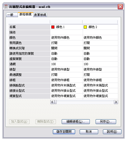 出圖型式表編輯器 表格檢視